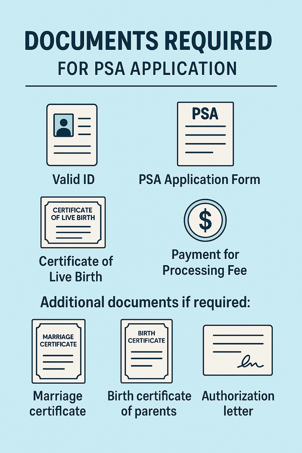 PSA Birth Certificate Online Appointment 2025 – Booking Requirements ...