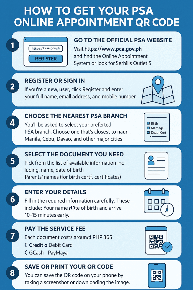 Complete Guide to PSA Online Appointment QR Code