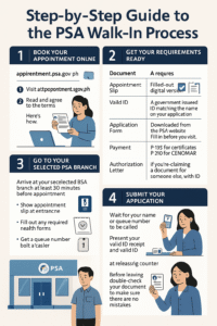 PSA Walk-In Appointment 2025 for Birth Marriage CENOMAR and Death ...