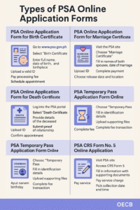 How to Fill PSA Online Application Form Complete Guide