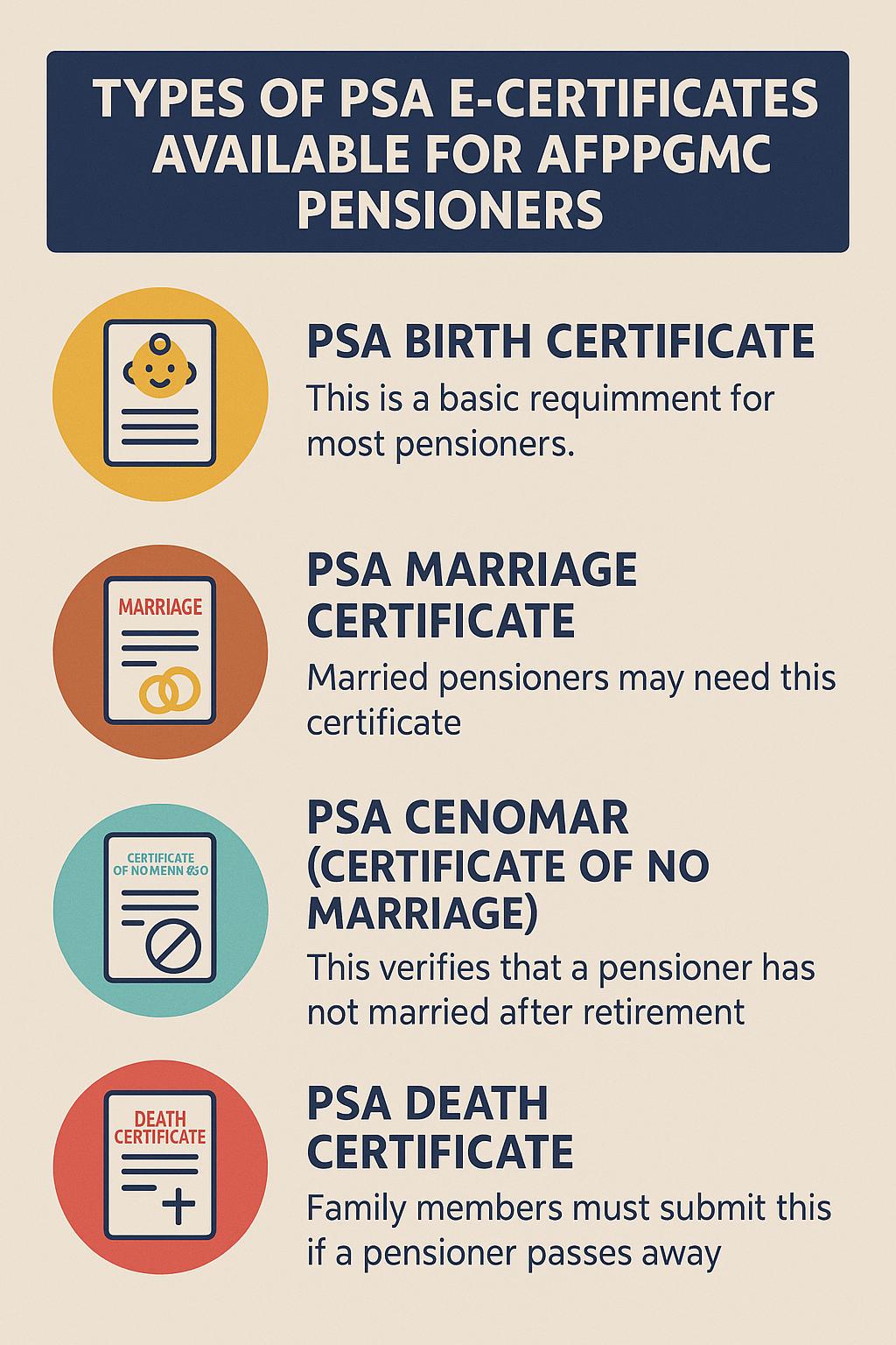 Order PSA E-Certificates Online for AFPPGMC Pensioners