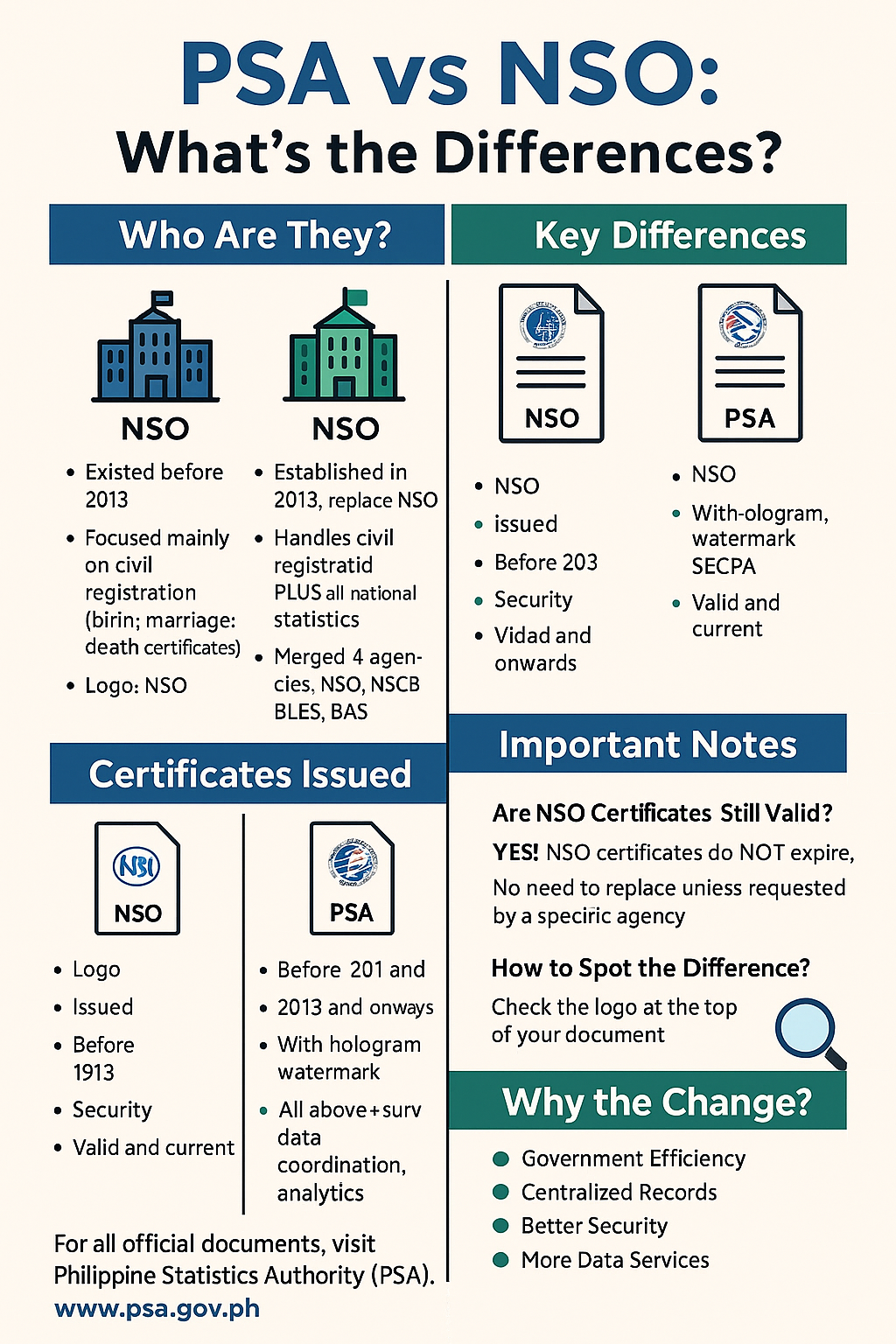 NSO and PSA Difference- When Did NSO Change to PSA